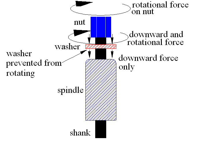 Drawbar with Integrated Spindle Lock