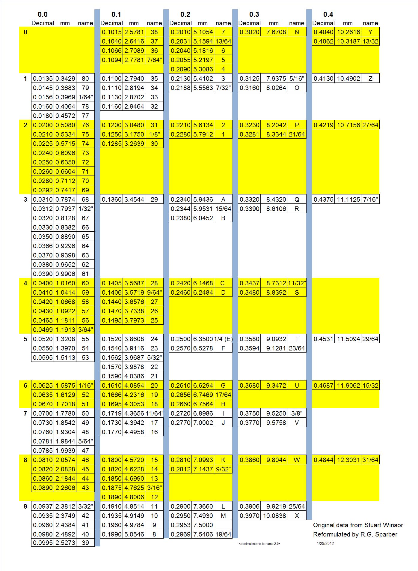 A decimal inch and metric Drill Size Look-up Table .jpg file